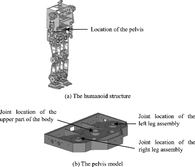 Technical overview of the equivalent static loads method for non-linear static response ...