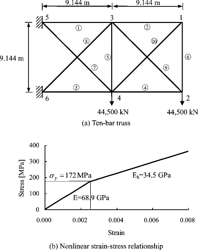 Technical overview of the equivalent static loads method for non-linear static response ...