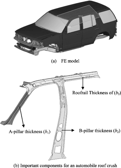 Technical overview of the equivalent static loads method for non-linear static response ...