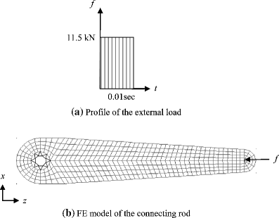 Technical overview of the equivalent static loads method for non-linear static response ...