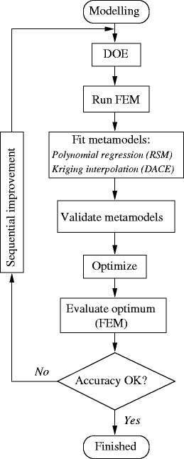 Optimization of forging processes using Finite Element simulations | SpringerLink