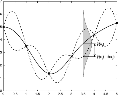 Optimization of forging processes using Finite Element simulations | SpringerLink