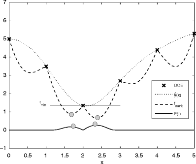 Optimization of forging processes using Finite Element simulations | SpringerLink