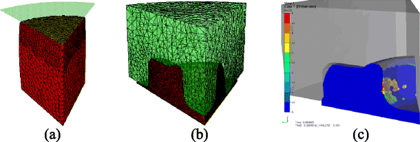 Optimization of forging processes using Finite Element simulations | SpringerLink