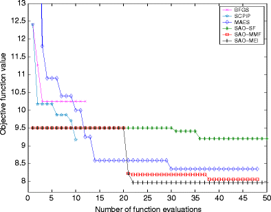 Optimization of forging processes using Finite Element simulations | SpringerLink