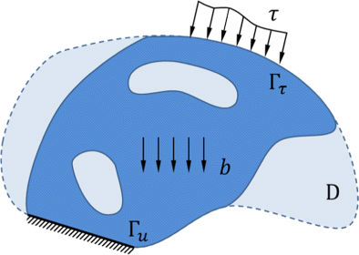 An 88-line MATLAB code for the parameterized level set method based topology optimization using ...