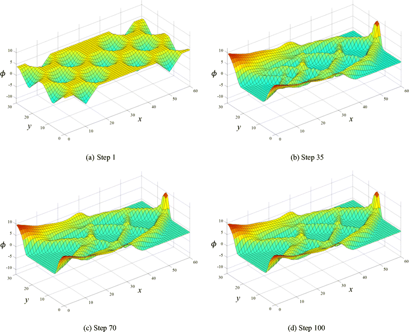 An 88-line MATLAB code for the parameterized level set method based topology optimization using ...