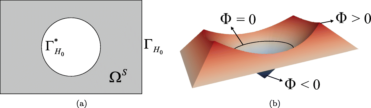 Stress and strain control via level set topology optimization ...