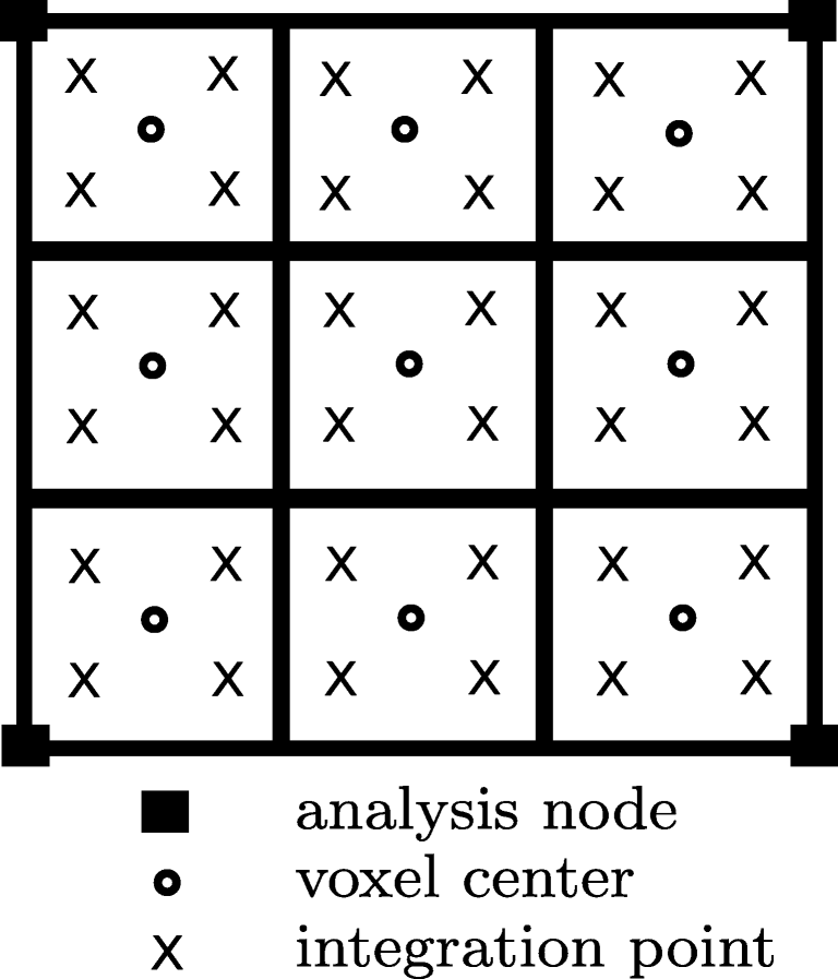 QR-patterns: artefacts in multiresolution topology optimization | SpringerLink