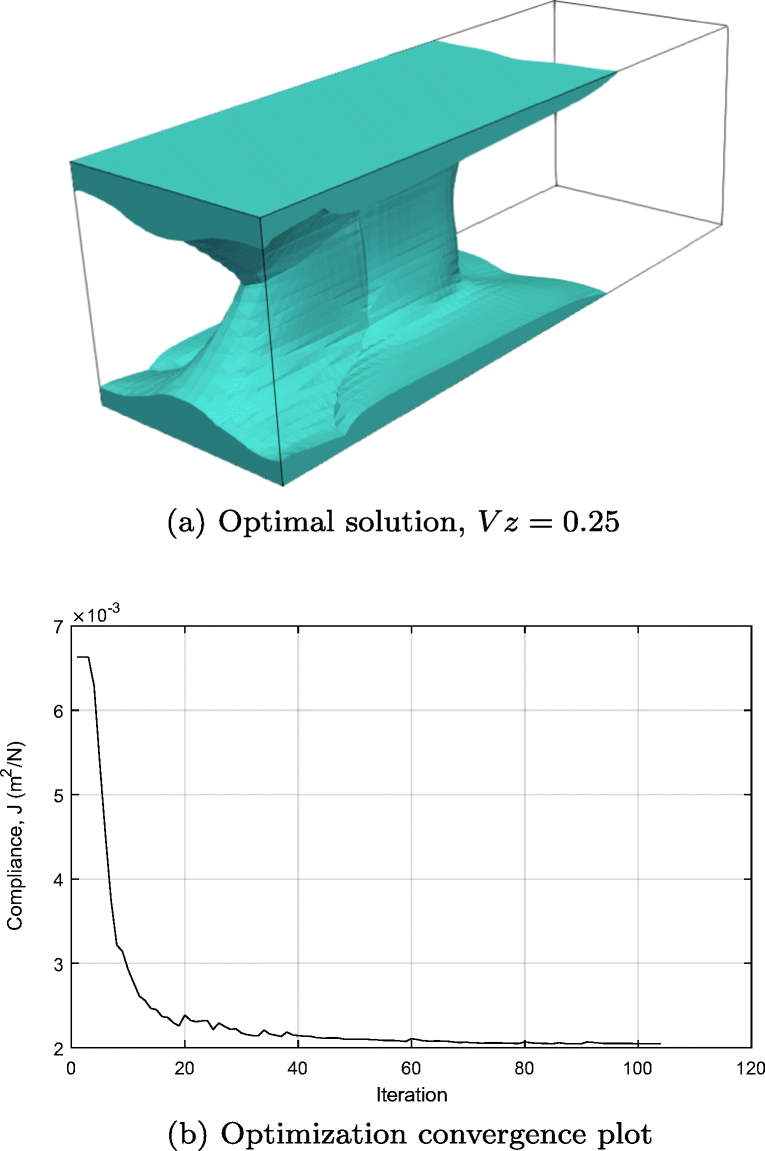 Multiscale structural optimization towards three-dimensional printable structures | SpringerLink