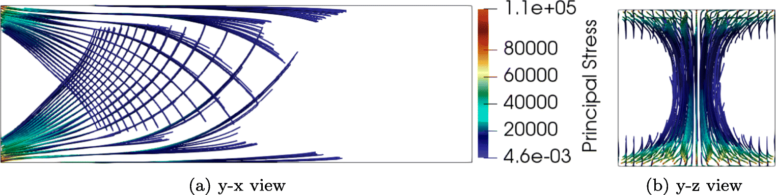 Multiscale structural optimization towards three-dimensional printable structures | SpringerLink