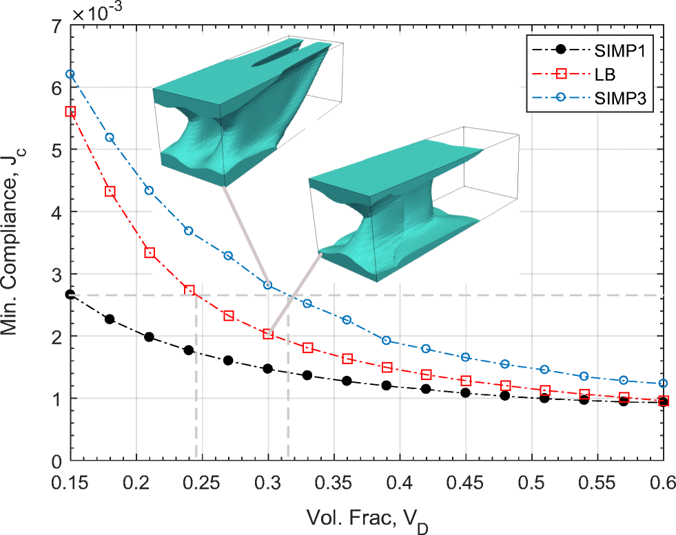 Multiscale structural optimization towards three-dimensional printable structures | SpringerLink