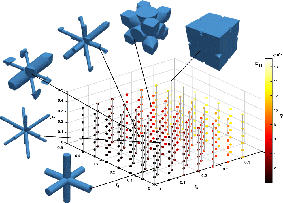 Multiscale structural optimization towards three-dimensional printable structures | SpringerLink