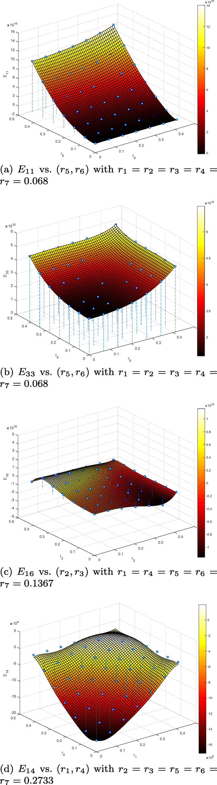 Multiscale structural optimization towards three-dimensional printable structures | SpringerLink