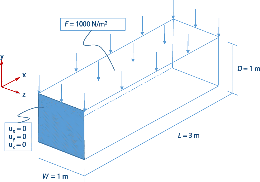 Multiscale structural optimization towards three-dimensional printable structures | SpringerLink