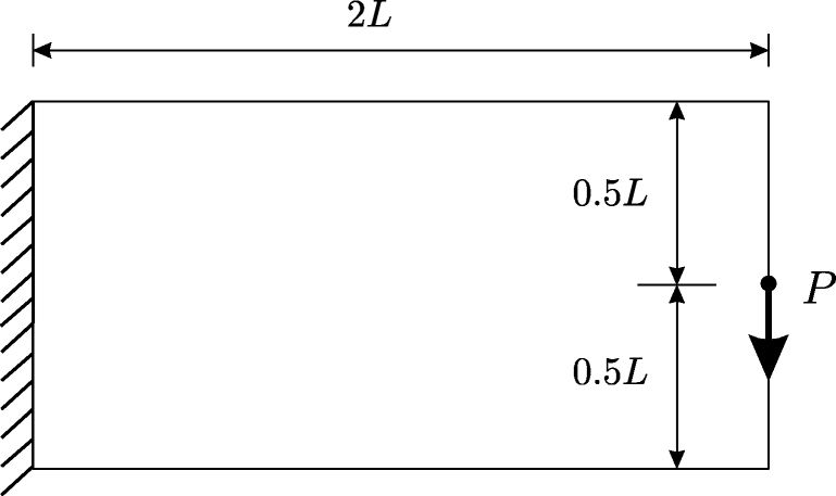 A Python script for adaptive layout optimization of trusses | SpringerLink