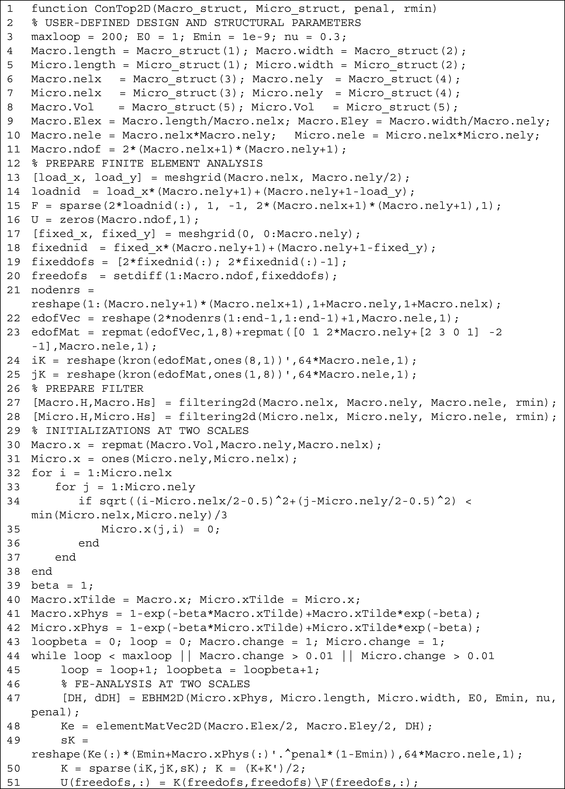 Concurrent Topology Optimization Of Multiscale Composite Structures In Matlab Springerlink