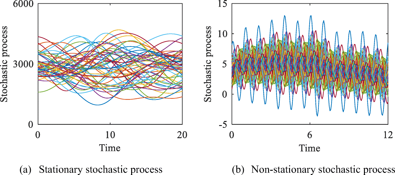 Time-dependent reliability analysis through projection outline-based adaptive Kriging | SpringerLink