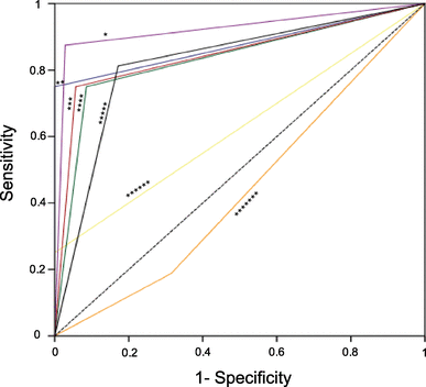 High performance of α-defensin lateral flow assay (Synovasure) in the ...