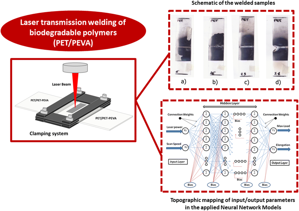 An artificial neural network model for laser transmission welding of ...