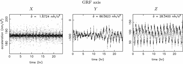Calibration and validation of individual GOCE accelerometers by precise ...