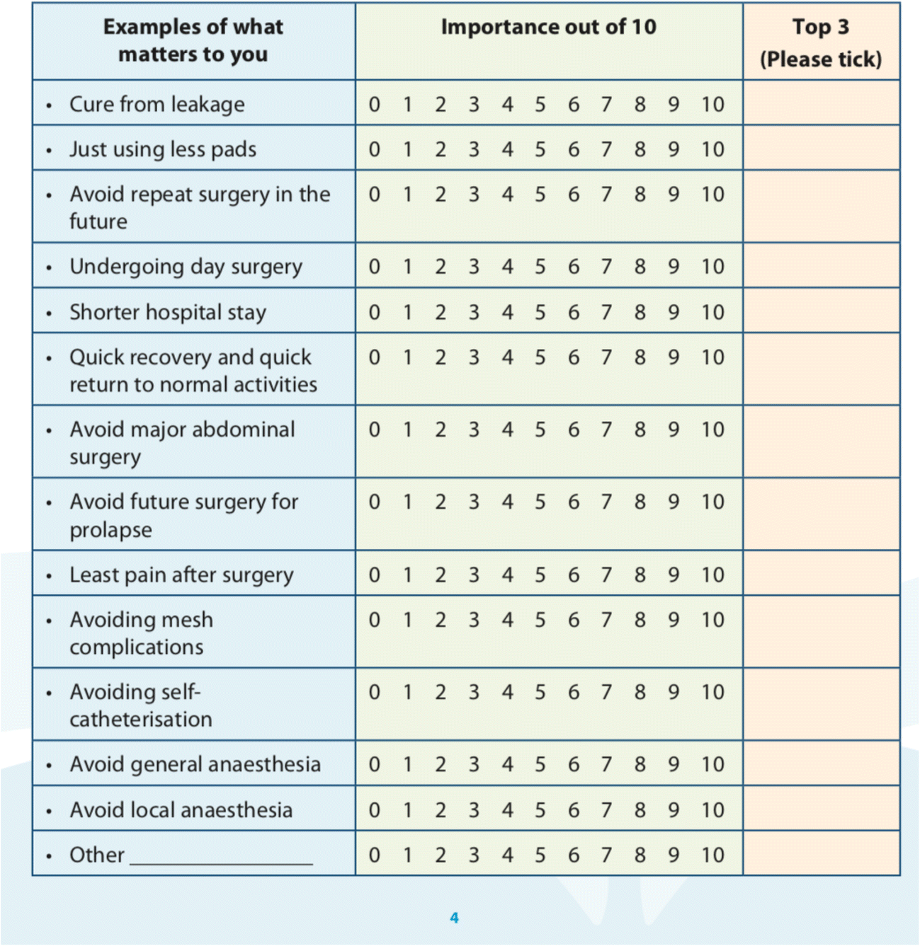 Development, validation and initial evaluation of patient-decision aid ...