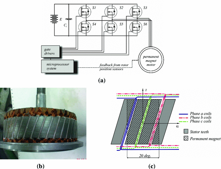 Investigation on a choice of stator slot skew angle in brushless PM ...