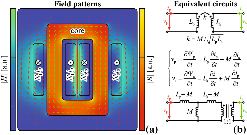 Magnetic equivalent circuit of MF transformers: modeling and parameter ...