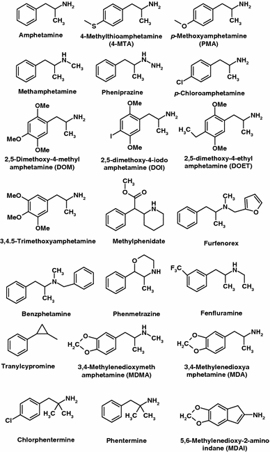 Toxicity of amphetamines: an update | SpringerLink