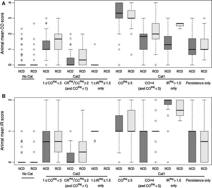 Retrospective analysis of the Draize test for serious eye damage/eye ...