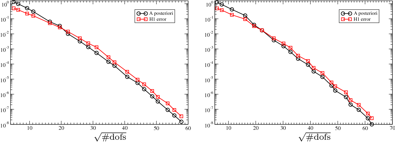 A posteriori error estimation and adaptivity in hp virtual elements | SpringerLink