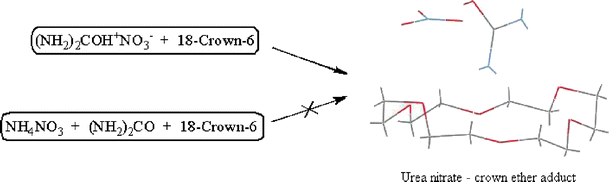 Urea nitrate, an exceptionally easy-to-make improvised explosive ...
