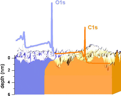 Non-destructive depth compositional profiles by XPS peak-shape analysis ...