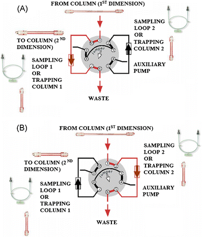 Hydrophilic interaction liquid chromatography (HILIC)—a powerful ...