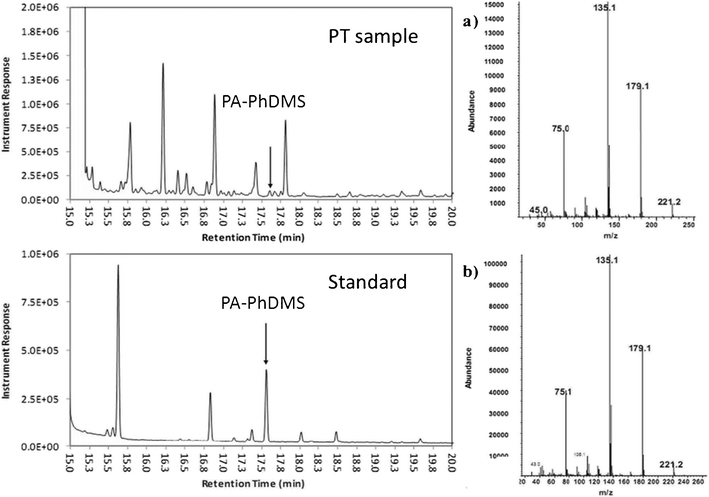 Derivatization of pinacolyl alcohol with phenyldimethylchlorosilane for ...