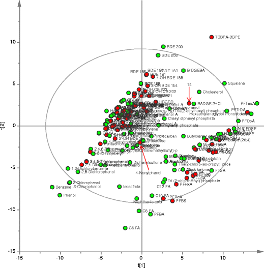 Tracing thyroid hormone-disrupting compounds: database compilation and ...