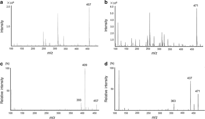 Determination of d-serine in human serum by LC-M S/M S using a triazole ...