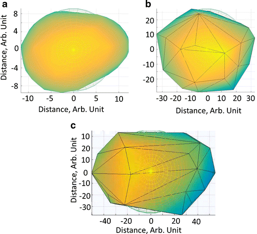 Volume determination of irregularly-shaped quasi-spherical ...