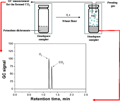 Quantitative analysis of total starch content in wheat flour by ...