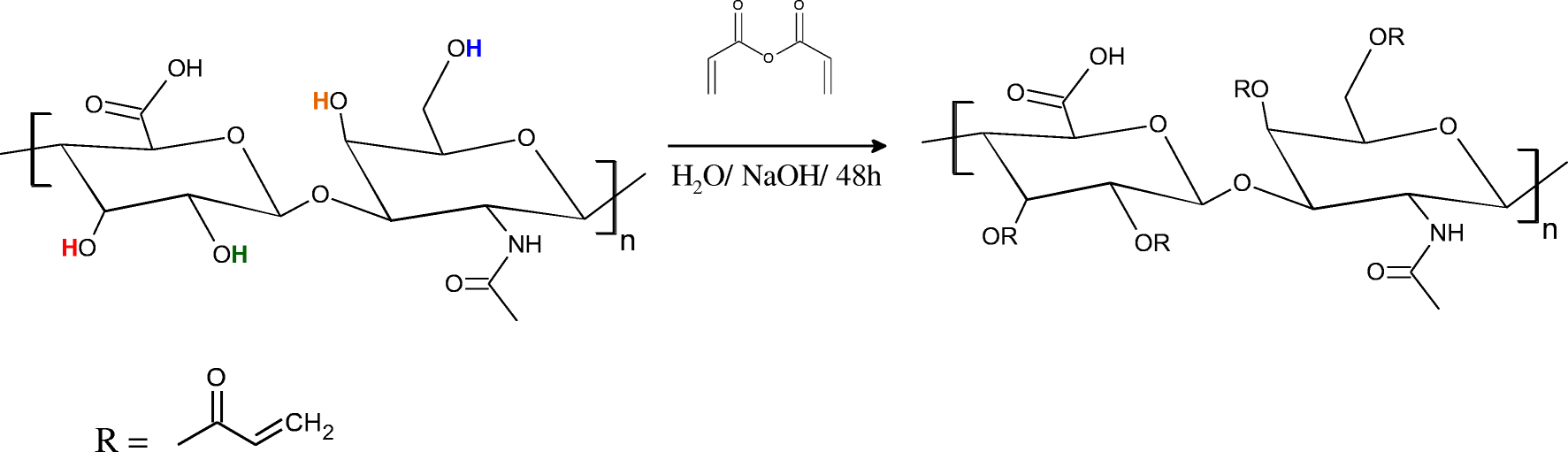 Separation of hydrophobically modified hyaluronic acid according to the ...