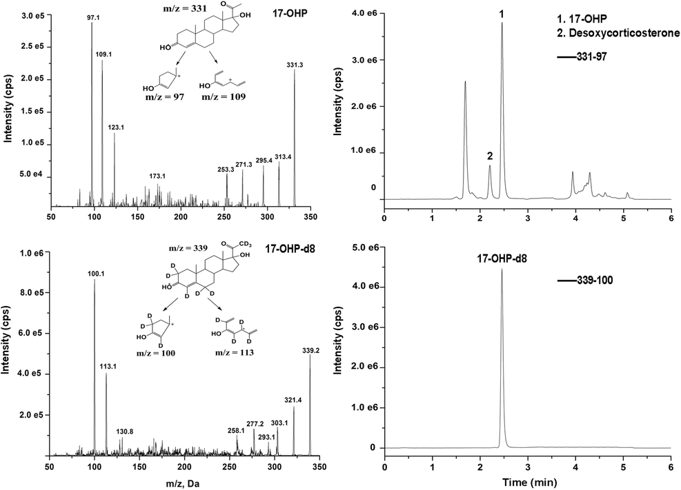 Evaluation of a bracketing calibration-based isotope dilution liquid ...