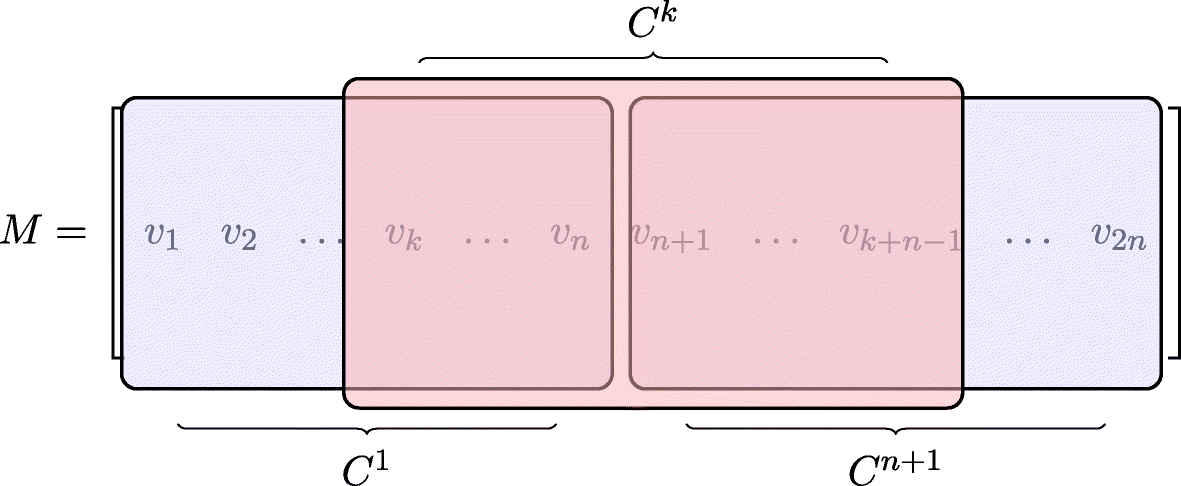 Improved Distance Queries and Cycle Counting by Frobenius Normal Form ...