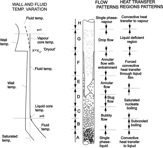 A novel 1D/2D model for simulating conjugate heat transfer applied to ...