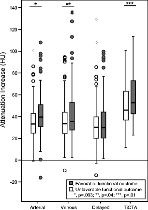 Added value of multiphase CTA imaging for thrombus perviousness ...