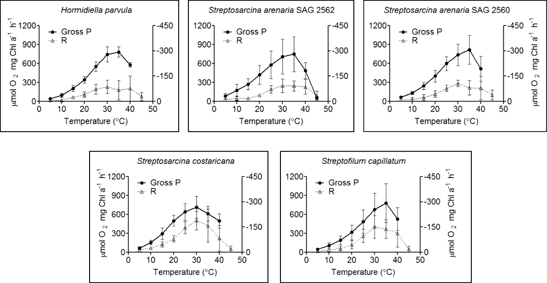 Light and Dehydration but Not Temperature Drive Photosynthetic ...