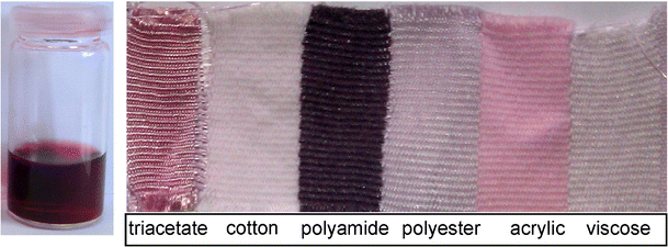 Properties and applications of undecylprodigiosin and other bacterial ...