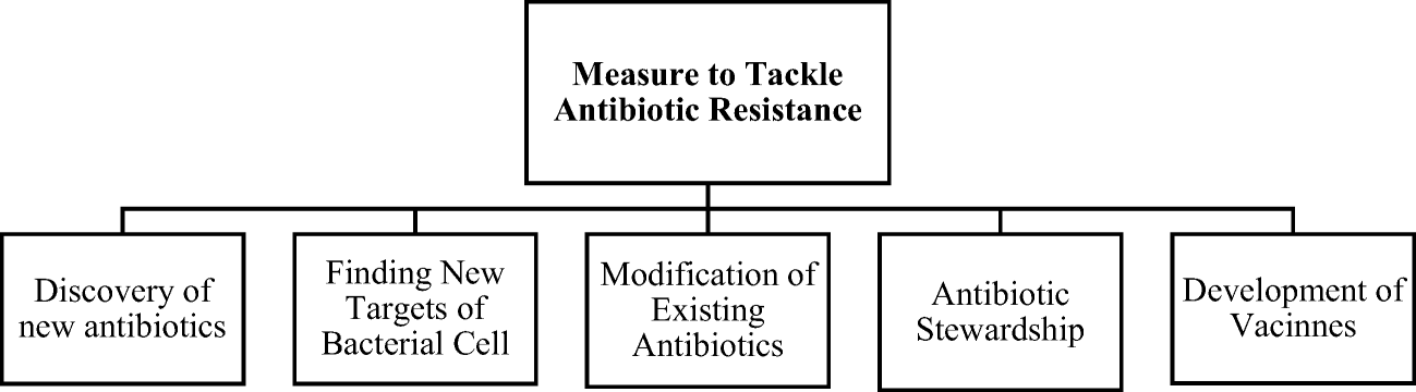 Antibiotic discovery: combining isolation chip (iChip) technology and ...