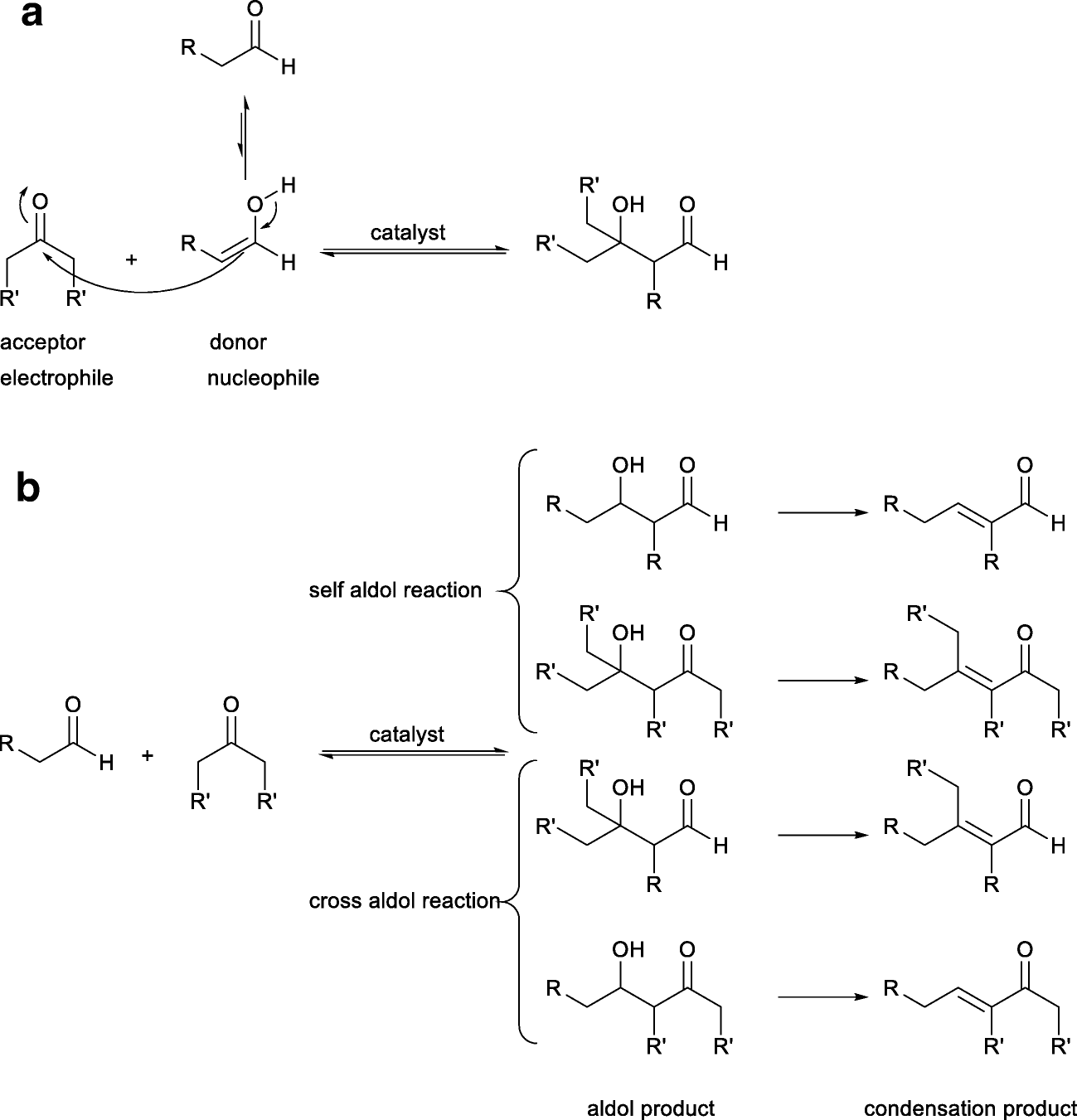 2-Deoxy- d-ribose-5-phosphate al dolase (DERA): applications an d mo ...