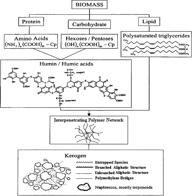 Geopolymer formation and its unique properties | SpringerLink
