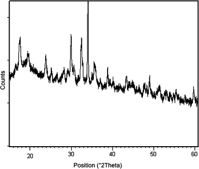 Crystallisation of sodium sulfate: supersaturation and metastable ...